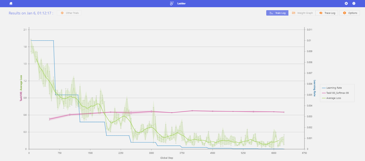 Ladder - Tutorial: Cifar10