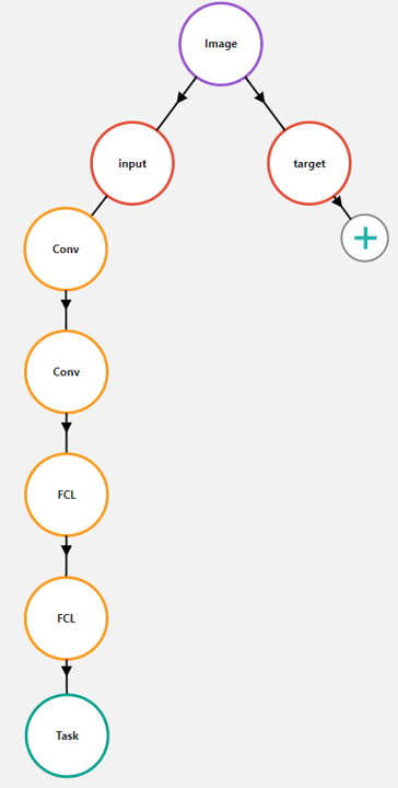 Ladder - Tutorial: MNIST