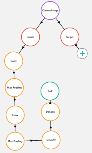 Ladder - Tutorial: MNIST