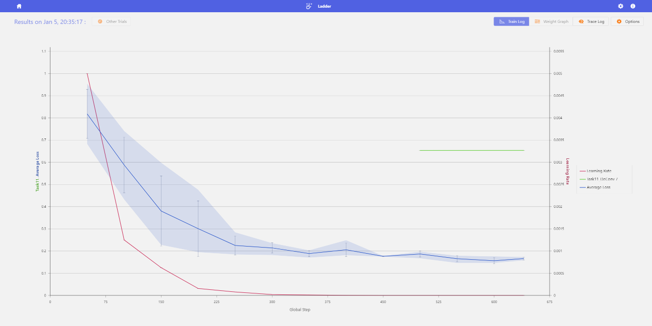 Ladder - Tutorial: MNIST