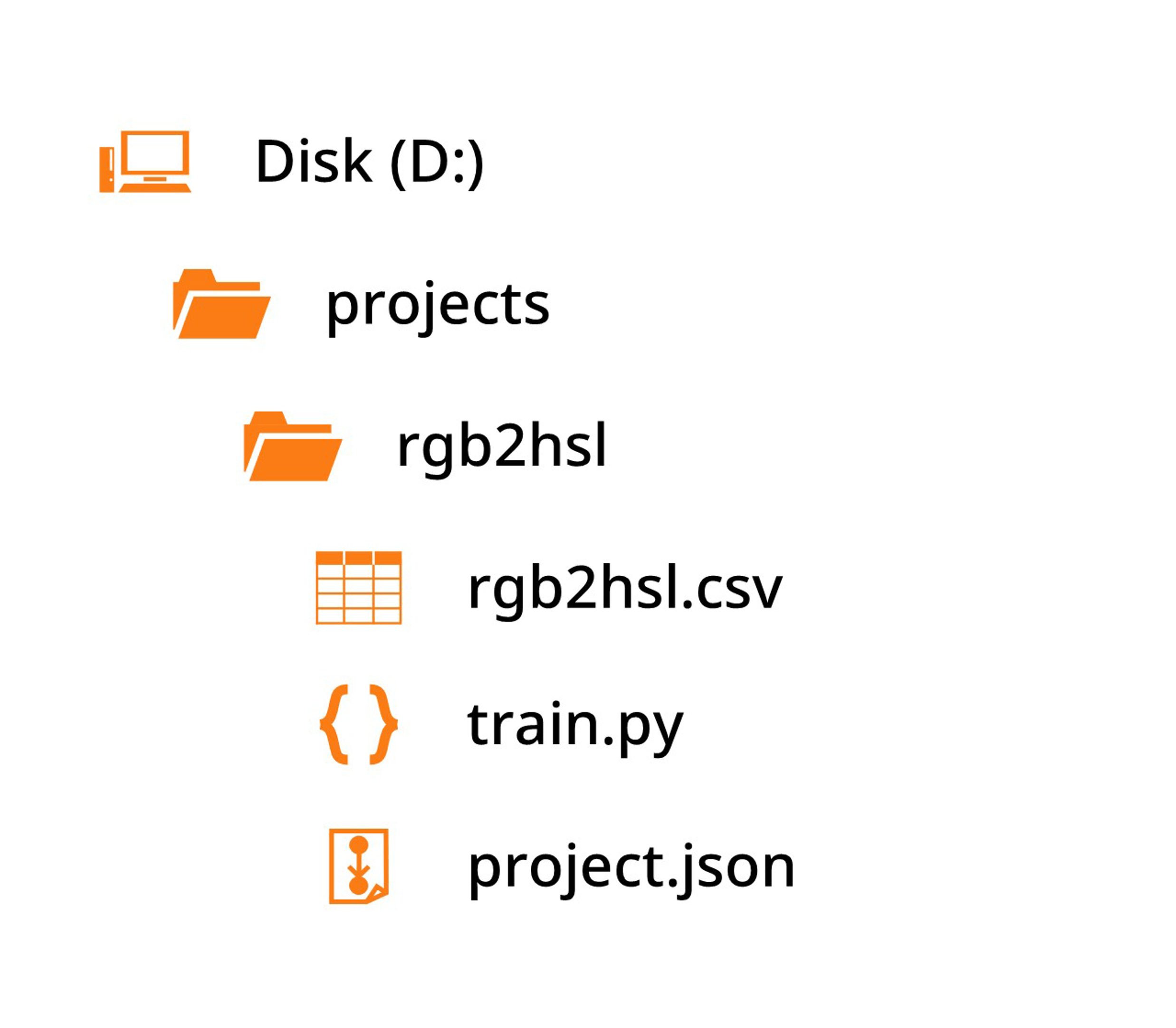 Ladder - Tutorial: RGB-to-HSL